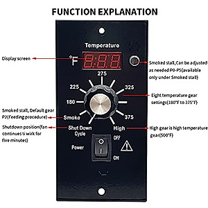 Replacement for Traeger Digital Controller kit, Compatible with Traeger Pellet Wood Pellet Grills, with 7" RTD Temperature Sensor and Igniter Hot Rod Kit
