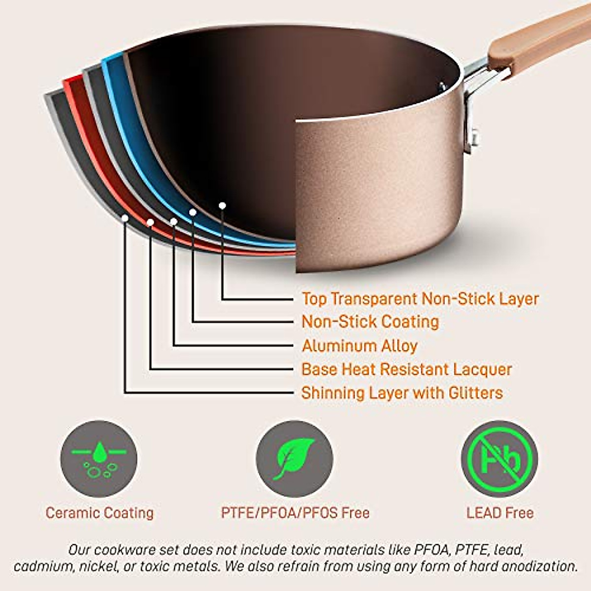 NutriChef 20-Piece Nonstick Kitchen Cookware Set - PTFE/PFOA/PFOS-Free Heat Resistant Kitchen Ware Pots Baking Pan Set w/Saucepan, Frying Pans, Cooking Pots, Oven Pot, Lids, Matt Gold NutriChef