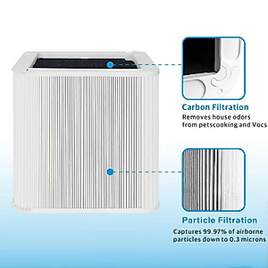 2 Pack 211+ Replacement Filter Compatible with Blueair Blue Pure 211+ Air Puri-fier, H13 True HEPA Filter, Foldable Particle and Activated Carbon Replacement Filter