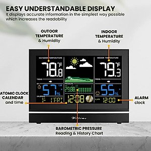 Wittime 2076B Weather Station with Atomic Clock Wireless Indoor Outdoor Thermometer Temperature and Humidity Monitor Inside Outside Barometer with Temp Sensor