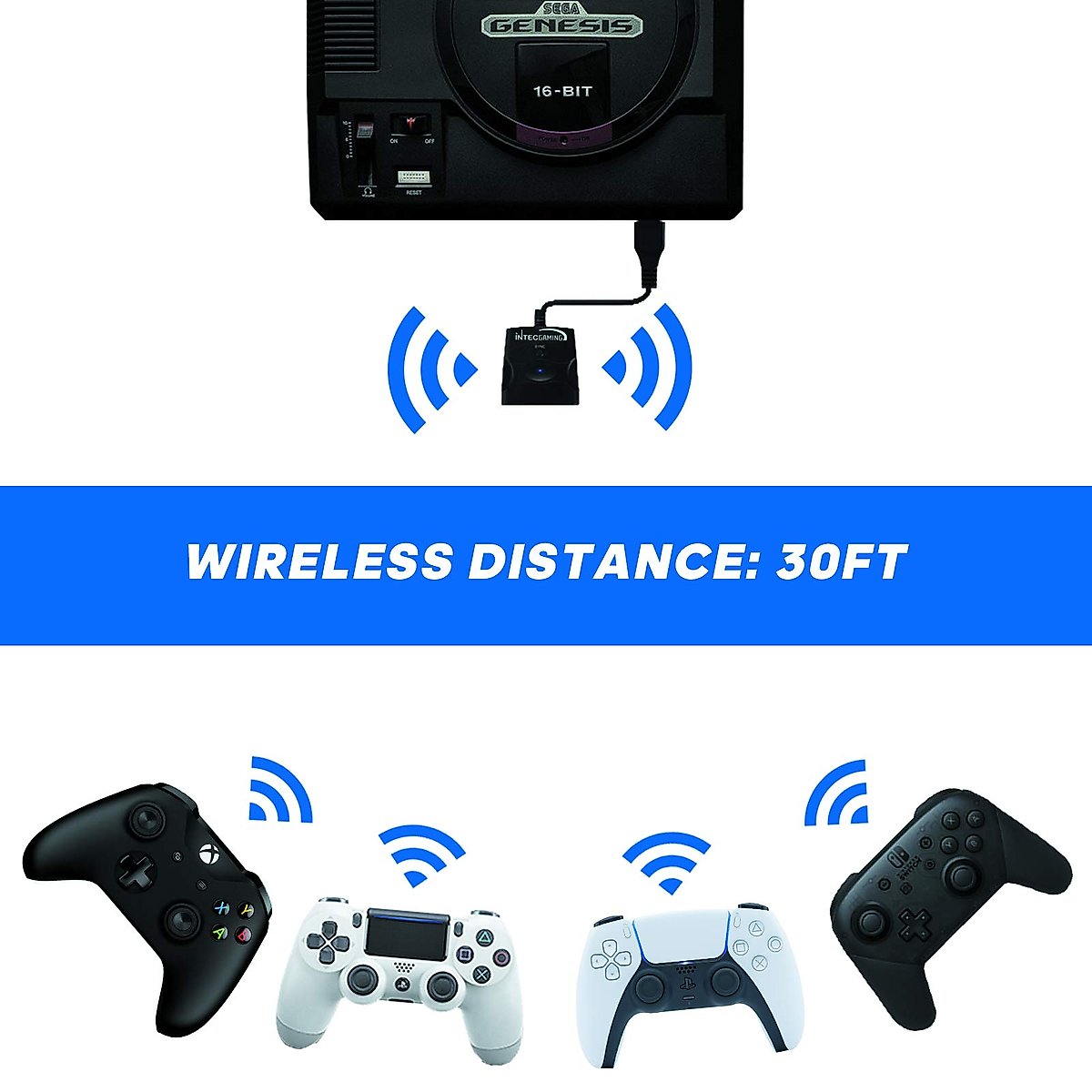 Intec Gaming Genesis Converter- Support PS5/PS4, Xbox One, Switch Pro Wire-Less Controller Play Retro Console, Consoles Adapter for Sega Genesis (Not Compatible with Xbox Series X/S Controller)