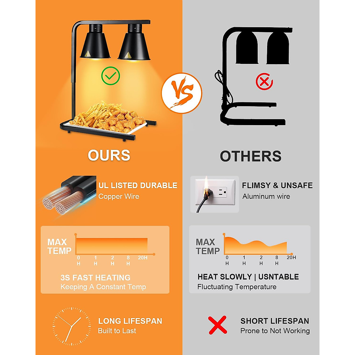 Food Heat Lamp: Commercial Food Warmer Lamp with Free-Standing, Heat Lamp for Food Catering Food Warming Lamp for Buffet Parties, 500W (Painted Black)