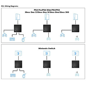 ReaSnow Cross Hair S1 Converter for PS4 Pro PS4 Slim PS4 PS3 Xbox One X Xbox One S Xbox One XBox 360 N-Switch