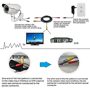 XFXMTJJ Replacement 25FT Black BNC Video Power Cable Cord Compatible with Night Owl C-841-A10 1080P HD BNC Systems