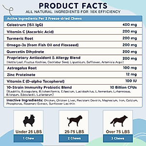 Dog Multivitamin Powder with Glucosamine, Dog Allergy Relief Chews, with Probiotics, Omega 3, Colostrum - Dog Itching Skin & Ears Relief