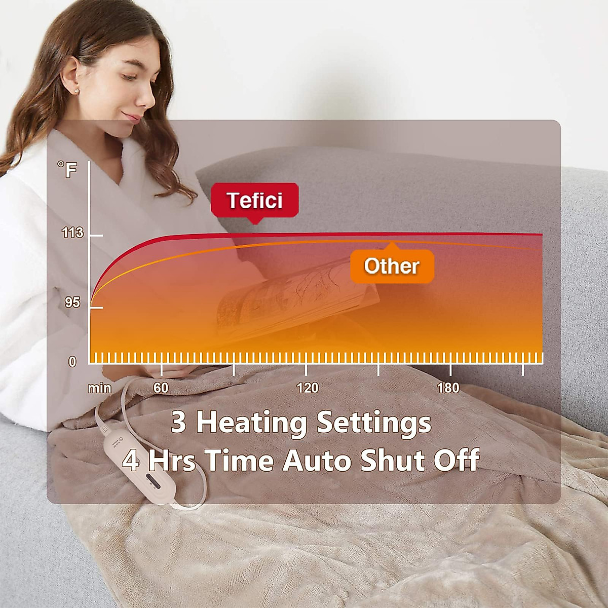 Tefici Electric Heated Blanket Throw, Super Cozy Soft Flannel 50" x 60" Heated Throw with 3 Fast Heating Levels & 4 Hours Auto Off, Machine Washable, ETL&FCC Certification, Home Office Use, Camel