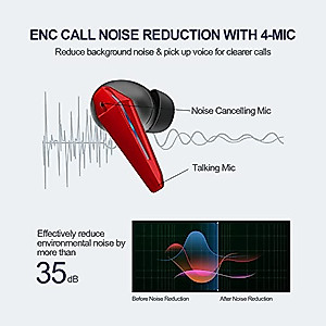 CAIMOSHY Wireless Bluetooth Earbuds 50Hrs Playtime with Clear Call Low Latency Sweatproof Waterproof Earbuds for Gaming and Sports (Red)