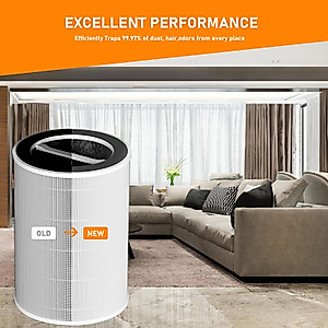 Skymechy Smart HEPA Filter Replacement Compatible with WYZE Smart Air Cleaner Purifier, 3-in-1 True HEPA and Activated Carbon Air Filter, 2 Pack