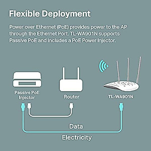 TP-Link Wireless Access Point TL-WA901N | 2.4Ghz N450 Desktop WiFi Bridge | Supports AP/Multi-SSID/Client/RE Mode | 3 Fixed Antennas | Passive PoE w/ Free PoE Injector