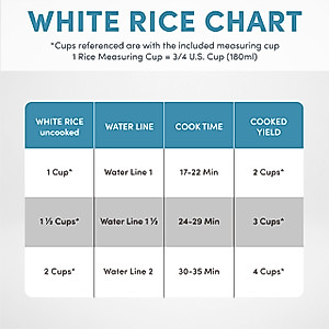 Aroma Housewares 4-Cups (Cooked) / 1Qt. Rice & Grain Cooker (ARC-302NG), White