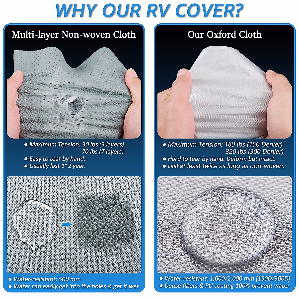 SELIMON 300D Top Class C RV Cover with Waterproof PU Coating Rip-Resistent & Anti-UV Winter Camper Cover Fits 23' to 26' Motorhome