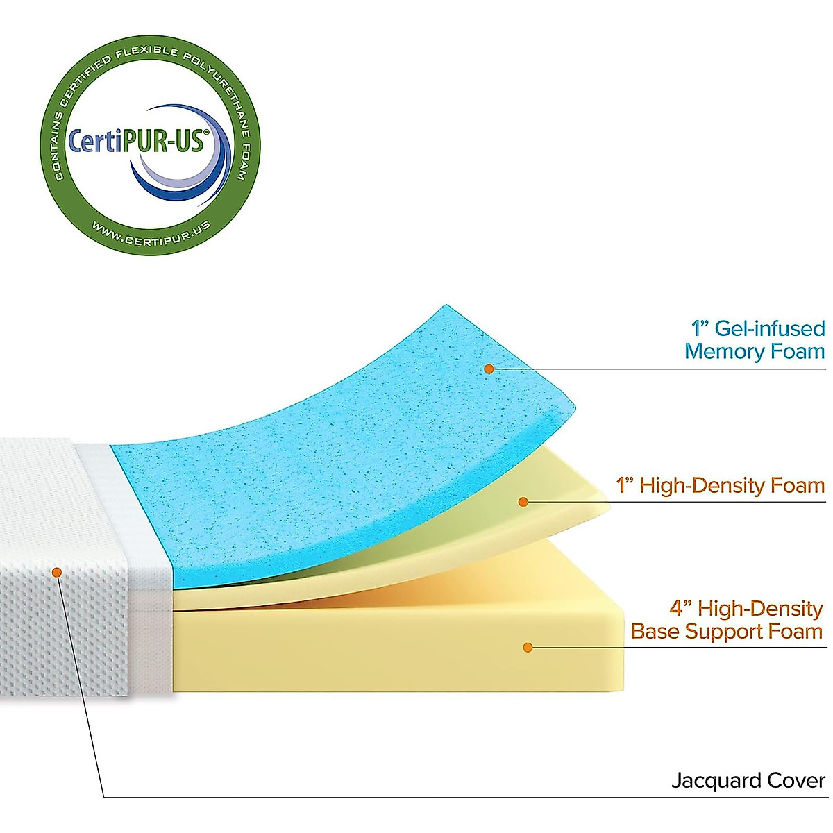 Queen Size Mattress, 10 Inch Gel Memory Foam Mattress for Cool Sleep & Pressure Relief, CertiPUR-US Bed Mattress in a Box, Medium Firm Mattresses with Motion Isolating, Cloud-Like Experience