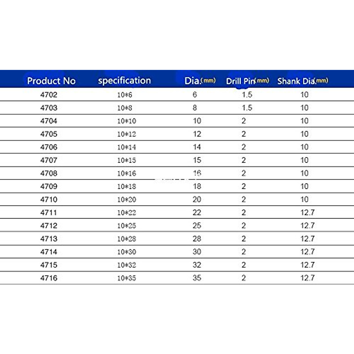 SHINA 5PCS Hard Tungsten Steel Alloy Coated Cutter Drill Bit 12mm 15mm 16mm 18mm 20mm Cemented Carbide Spherical Buddha Beads Woodworking Tools