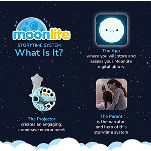 Moonlite Storybook Reels for Flashlight Projector, Kids Toddler | Wherever You Go | Story Reel Pack for 12 Months and Up