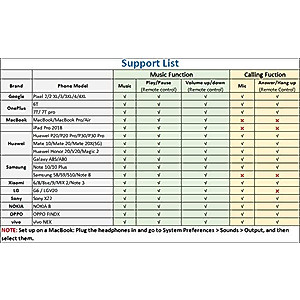 USB Type C Headphones, USB C Earphone Earbuds HiFi Stereo Audio with Mic & Volume Control, 1.2m, White