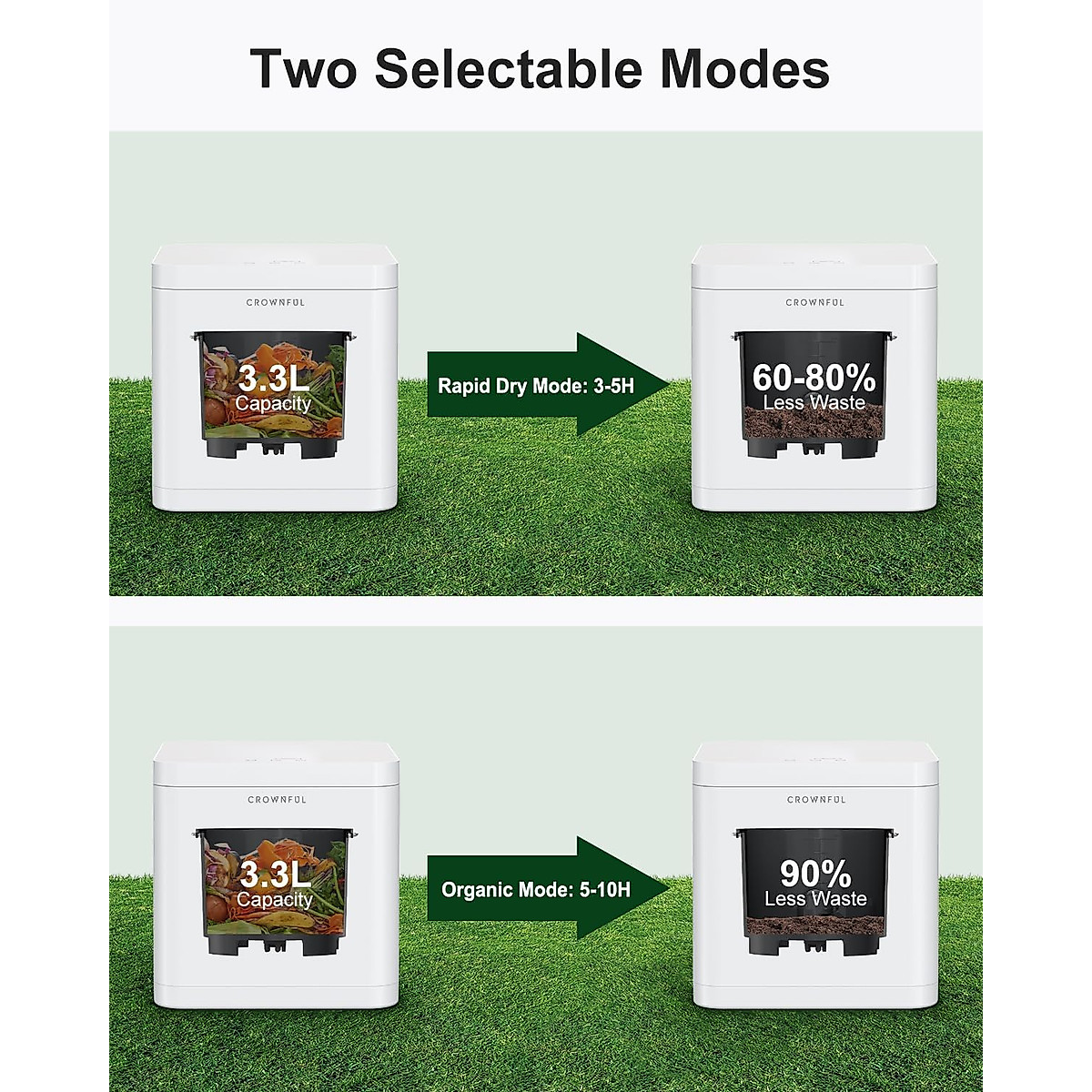 CROWNFUL Electric Compost Bin Kitchen, Smart Kitchen Waste Composter, Food Composter Indoor/Outdoor, Food Cycler with 3.3L Capacity, Compost Machine for Apartment Countertop