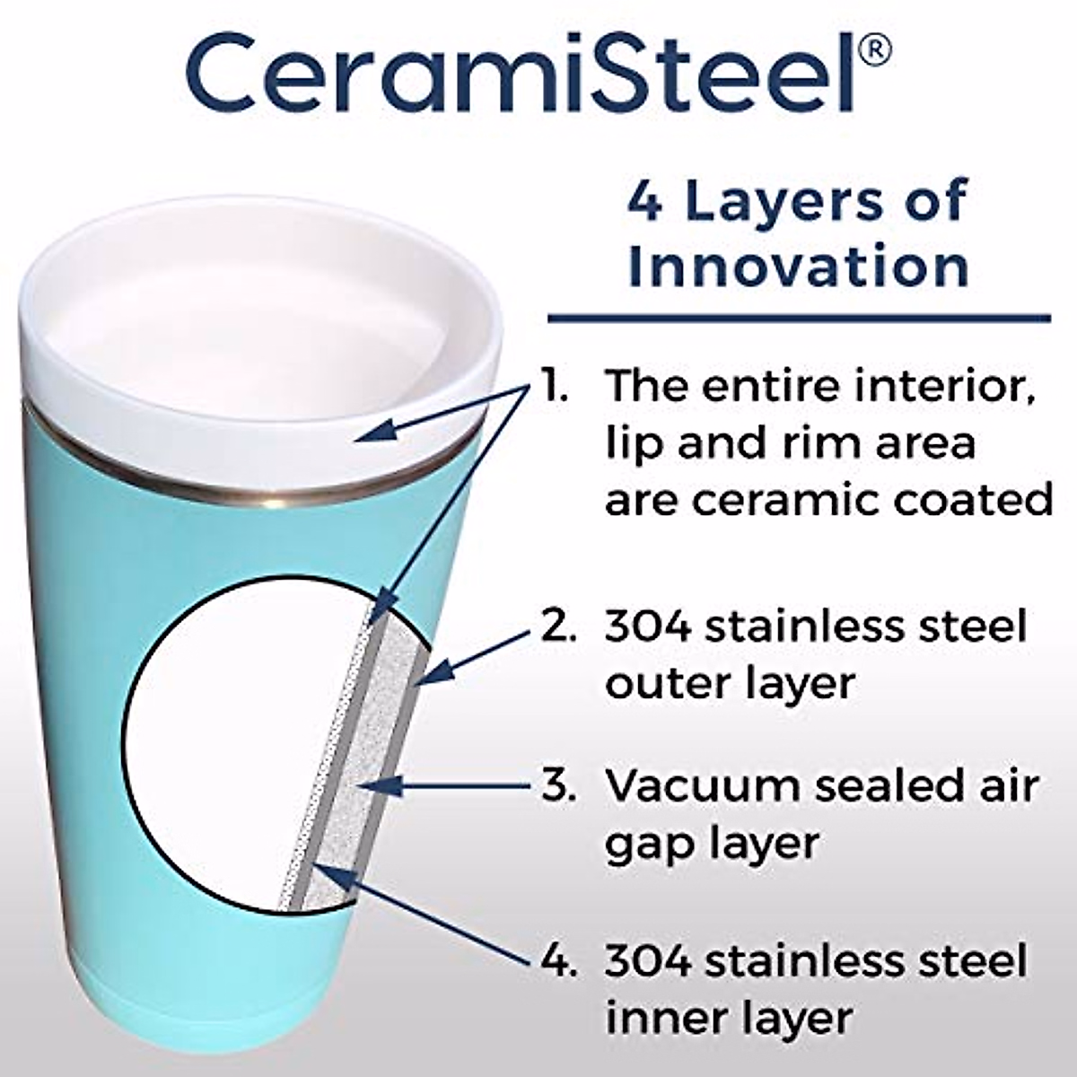 CeramiSteel Coffee Ceramic Travel Mug (22 ounce), Ceramic Rim & Inner Coating on Insulated Stainless Steel Tumbler, Durable Turquoise Finish