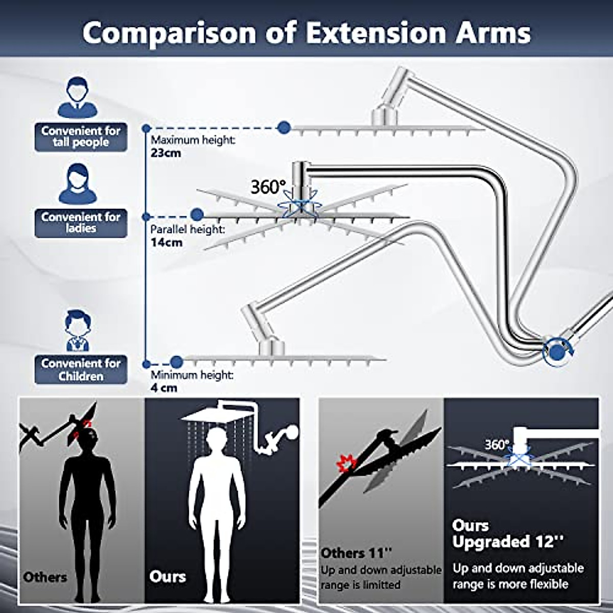 Shower Head High Pressure, 10" Rain Shower Head with Handheld Combo, with Upgraded 12" Adjustable Curved Shower Extension Arm, 4 Settings Handheld Shower Built-in Power Wash, Height/Angle Adjustable
