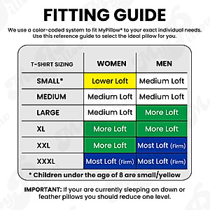 MyPillow Bedding Bed Pillows for Sleeping Queen Size, Set of 2, Gusseted Pillow for Back, Stomach or Side Sleepers - My Pillow Premium Pillow [Queen, Firm]