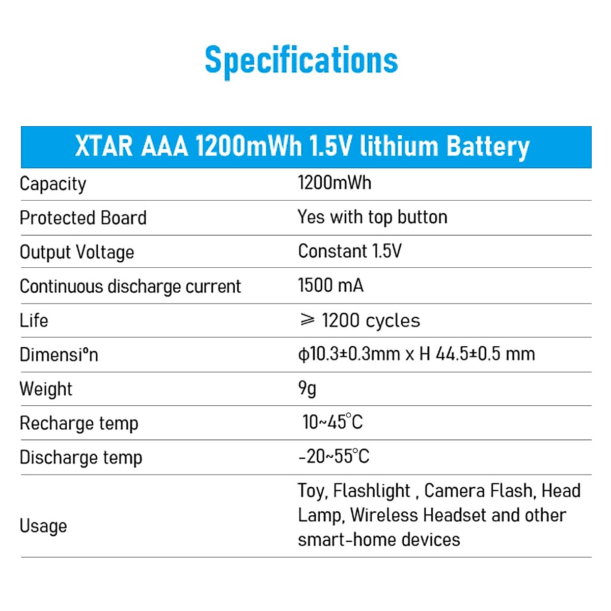 XTAR AAA Battery 1.5V AAA Lithium ion Batteries 1200mWh High Capacity, Quick Charge AAA Rechargeable Batteries 4 Packs with Battery Case (4 * 1.5V 1200mWh Batteries)