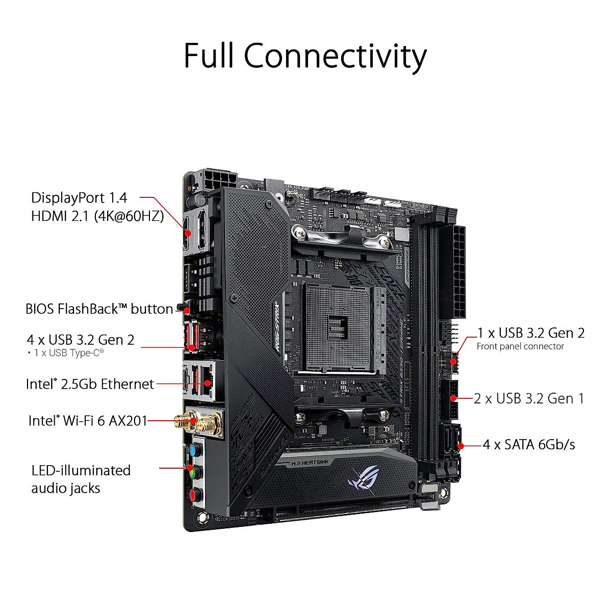 ASUS ROG Strix B550-I Gaming AMD AM4 (3rd Gen Ryzen™) Mini-ITX SFF Gaming Motherboard (PCIe 4.0, WiFi 6, 2.5Gb LAN, DDR4 5100+ (O.C.), Front USB 3.2 Gen 2 Type-C, Addressable Gen 2 RGB and Aura Sync)