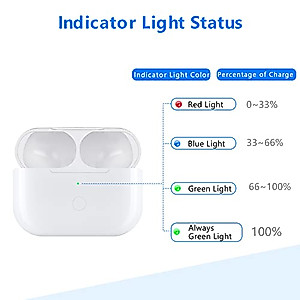 Murcycle Wireless Charging Case Replacement Compatible for AirPod Pro Charging Case, Only Air Pods Pro Charger Case with Pairing Sync Button, No Earbuds