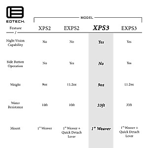 EOTECH XPS3 Holographic Weapon Sight