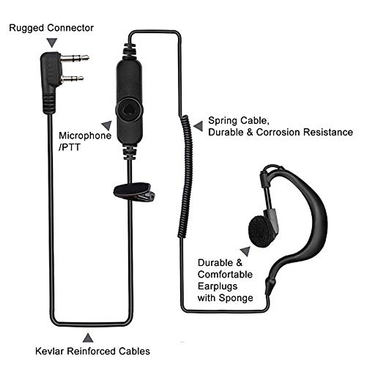 Retevis Volume Adjustable Earhook Two Way Radio Earpiece with Mic, Coil Tube, Compatible RT22 RT21 H-777 RT68 RT22S RB29 pxton Kenwood 2 Way Radios, 2 Pin Walkie Talkie Earpiece(6 Pack)
