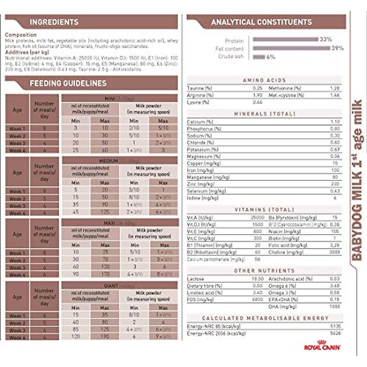 Royal Canin Babydog Puppy Milk 400g [Misc.]