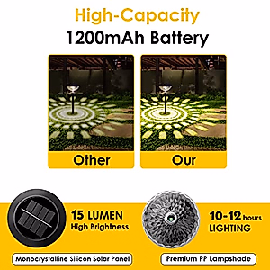 Chinco Star Bright Solar Lights Outdoor Waterproof 6 Pack Solar Outdoor Lights Kits LED Source Two Light Modes Patio Decorations Solar Garden Lights for Patio/Yard/Lawn/Walkway