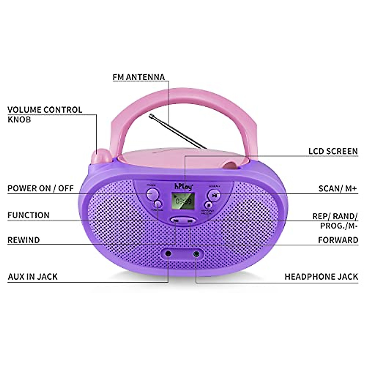 hPlay Gummy GC04 Portable CD Player Boombox with Digital Tunning AM FM Stereo Radio Kids CD Player LCD Display, Aux-Port Supported AC or Battery Powered - Pastel Violet