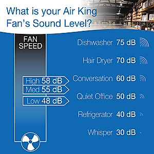 Air King 9314 14-Inch Industrial Grade High Velocity Multi Mount Fan,Black