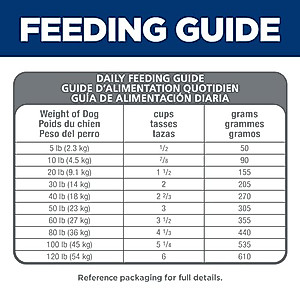 Hill's Science Diet Sensitive Stomach & Skin, Adult 1-6, Stomach & Skin Sensitivity Supoort, Small Kibble, Dry Dog Food, Chicken Recipe, 15 lb Bag