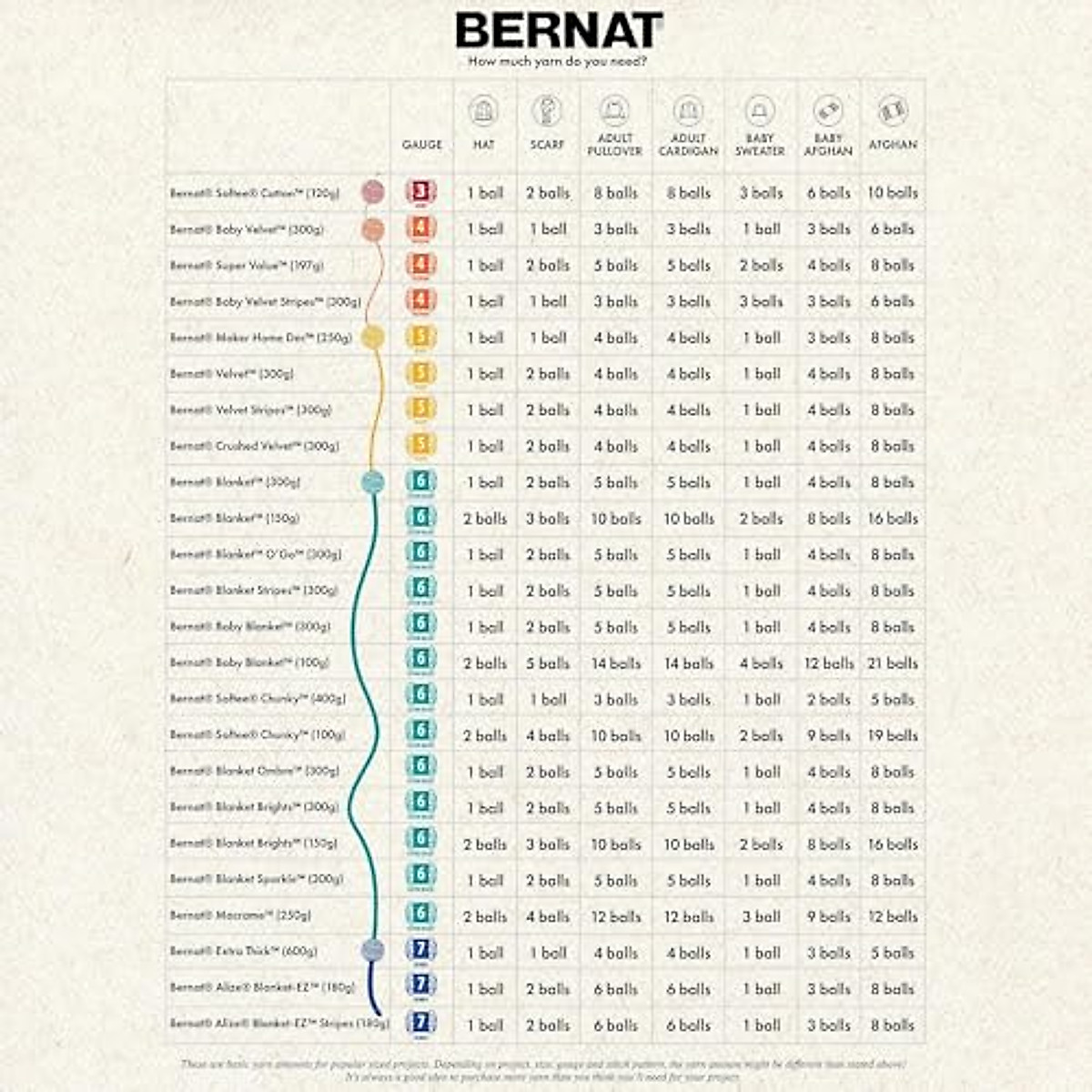 Bernat Blanket Country Blue Yarn - 2 Pack of 300g/10.5oz - Polyester - 6 Super Bulky - 220 Yards - Knitting/Crochet