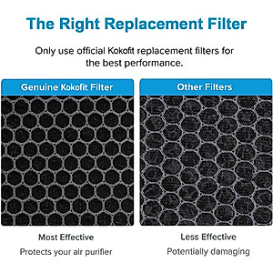 Letsport Air Purifier Replacement Filter, Fits Kokofit KJ510B Air Purifier, 3-in-1 Pre-Filter, H13 True HEPA Filter, Particle and Activated Carbon, White