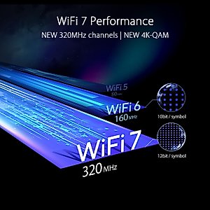 ASUS RT-BE96U BE19000 802.11BE Tri-Band Performance WiFi 7 Extendable Router with 6GHz support, Dual 10G Port, 320Mhz, lifetime internet security , MLO, Multi-RU puncturing , AiMesh Support
