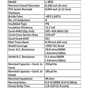 WORLDS BEST CABLES 4 Units - 100 Foot – Quad Balanced Microphone Cable Custom Made Using Canare L-4E6S Wire and Neutrik Silver NC3MXX Male & NC3FXX Female XLR Plugs