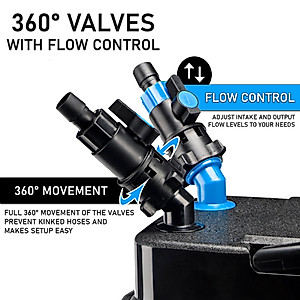 Penn-Plax Cascade All-in-One Aquarium Canister Filter – for Tanks Up to 65 Gallons (185 GPH) – Cascade 700