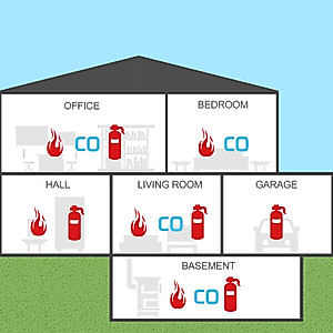 Combination Natural Gas and Carbon Monoxide Detector Plug in 2-in-1 Co Detector and Combustible Gas Detector,Propane,LPG,Gas Leak Detector for Kitchen/Home.
