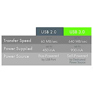 Plugable 5 Meter (16 Foot) USB 3.0 Active Extension Cable with AC Power Adapter, Back-Voltage Protection and Driverless Technology