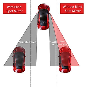 LivTee UTV Rear View Mirror, Fan HD Glass with wide angle Adjustable Stick Compatible with Polaris Motorbike Scooter Quad Cruiser Off Road