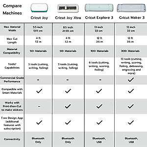 Cricut Maker 3 Machine Bundle Basic Tool Kit Transfer Tape Smart Permanent Rainbow Vinyl DIY Matless Cutting 10X Force 2X Faster Compatible with iOS Android Windows & Mac Bluetooth Connectivity