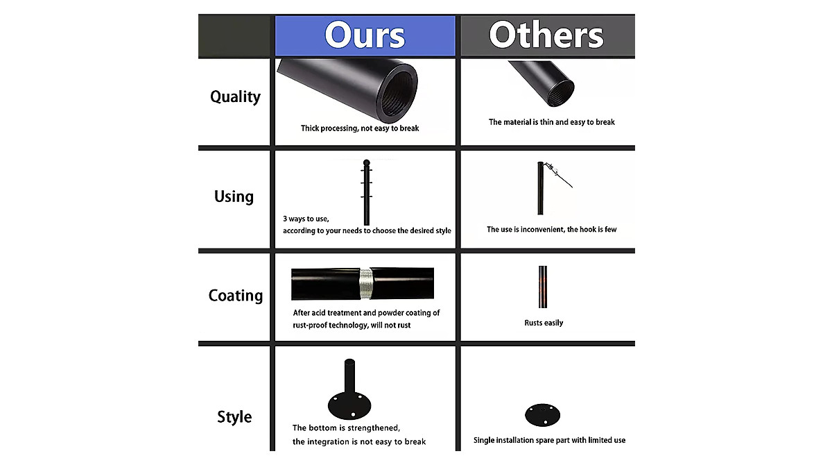 10Ft Shade Sail Pole Kit - Heavy Duty Support System