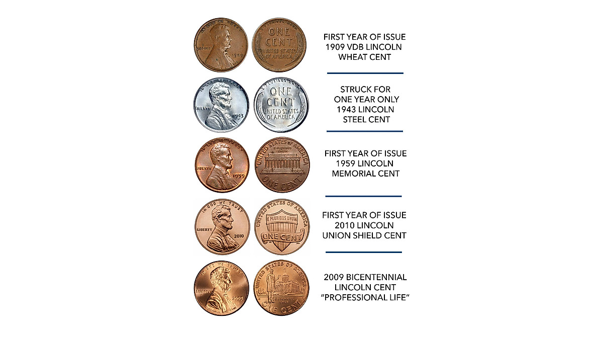 Complete Lincoln Penny Design Collection for Collectors