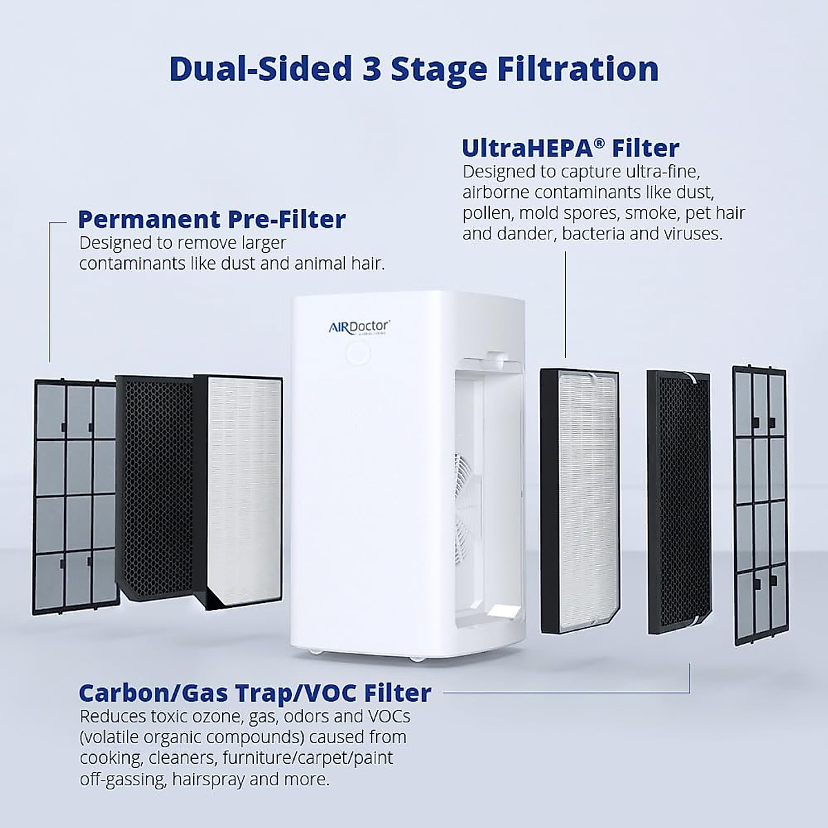 AIRDOCTOR AD5500i SMART HEPA Air Purifier for Extra Large Spaces & Open Concepts with UltraHEPA, Carbon & VOC Filters - Captures particles 100x Smaller than HEPA Standard (AirDoctor 5500i Smart)