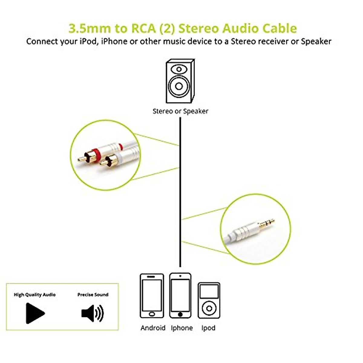 BlueRigger 3.5mm to 2-Male RCA Adapter Audio Stereo Cable (25FT, Gold Plated, Aux RCA Y Splitter Cord) – Compatible with Smartphones, MP3, Tablets, Speakers