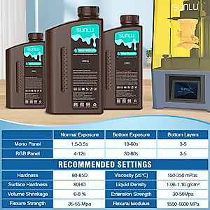 SUNLU Water Washable Resin 2000g, Fast Curing 3D Printer Resin for LCD DLP SLA Resin 3D Printers, 395 to 405nm UV Curing 3D Printing Liquid Photopolymer Resin, Low Shrinkage High Precision, 2kg, Grey