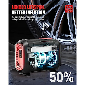 ROCGORLD R8 Tire Inflator Portable Air Compressor, DC 12V Air Compressor Portable with Large Dual Digital Screen, 3X Faster Inflation Air Pump for Car, Bike, Ball, Motor