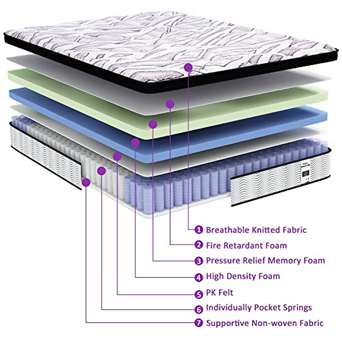 Teoanns Queen Mattress, 10 Inch Memory Foam Mattress in a Box, Individually Wrapped Coils Pocket Springs Hybrid Mattress, Medium Firm for Supportive and Pressure Relief, 100-Night Trial