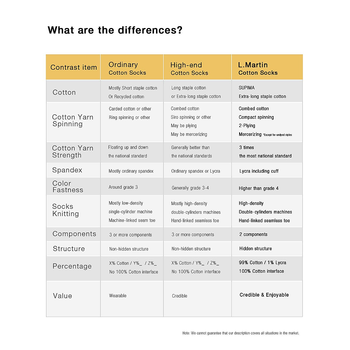 L.Martin 99-100% Pima Cotton Brown Running Ankle Socks Men Women 3Pair 6-9/S